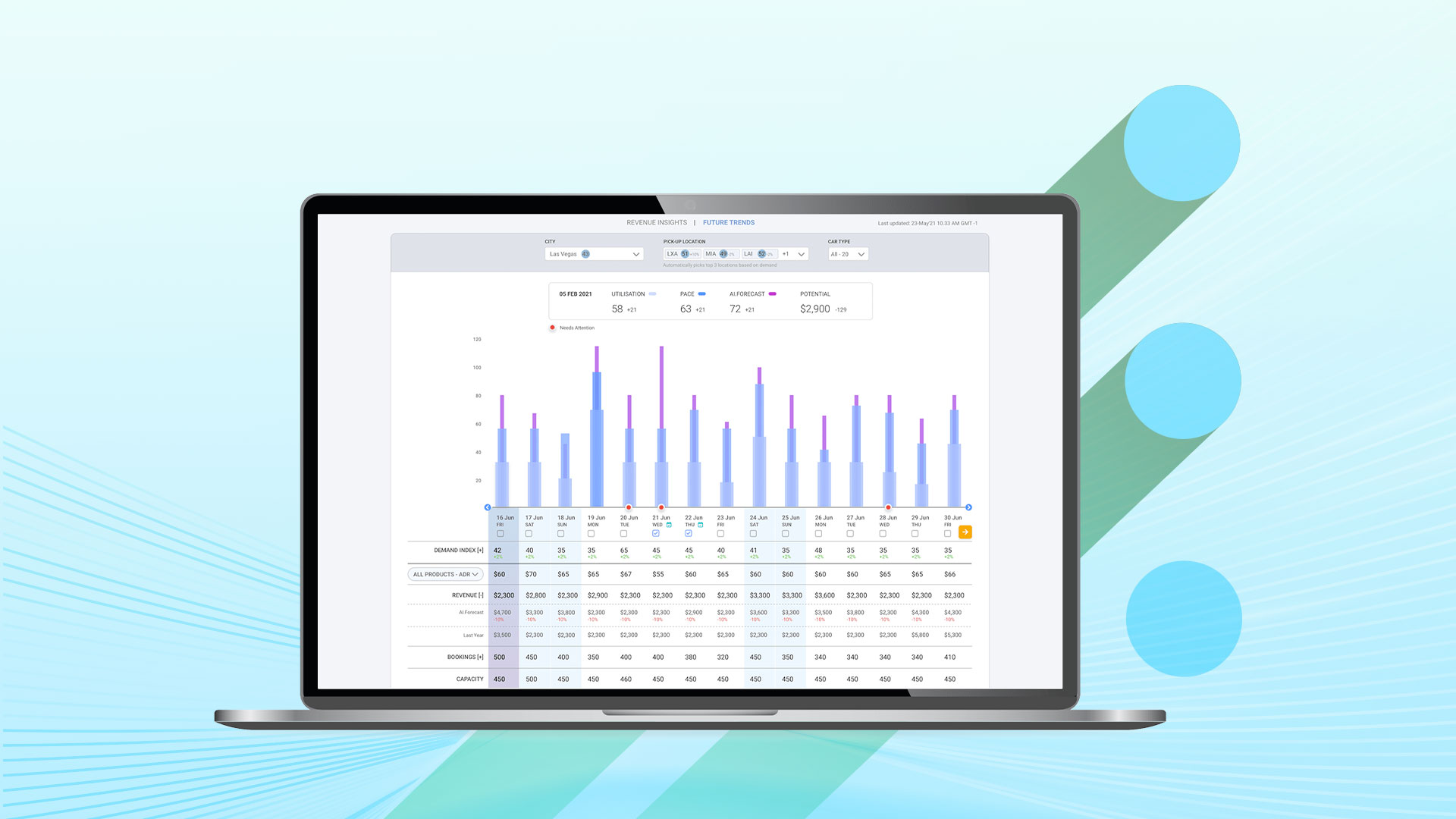 RateGain Launches revAI to Transform Demand Forecasting and Price ...
